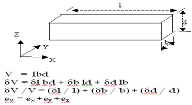Civil Engineering: VOLUMETRIC STRAIN