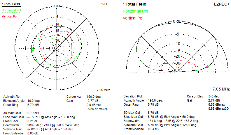 Pattern and Match: Multi-band Inverted Vee - Version 2.0