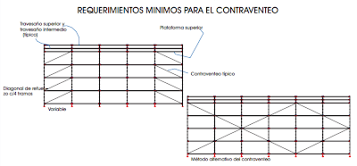 Acero: Contraventeo