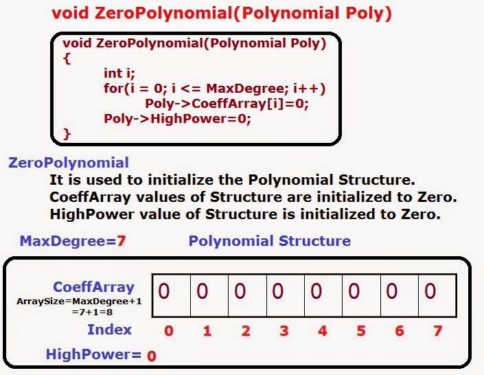 எல்லாம் அவர் செயல்....: Polynomial ADT - Array Implementation எல்லாம் அவர் செயல்....: Polynomial ADT - Array Implementation