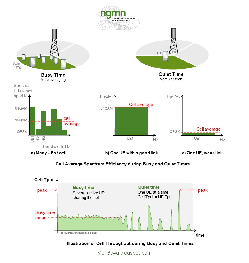 The 3G4G Blog: Data Traffic Management