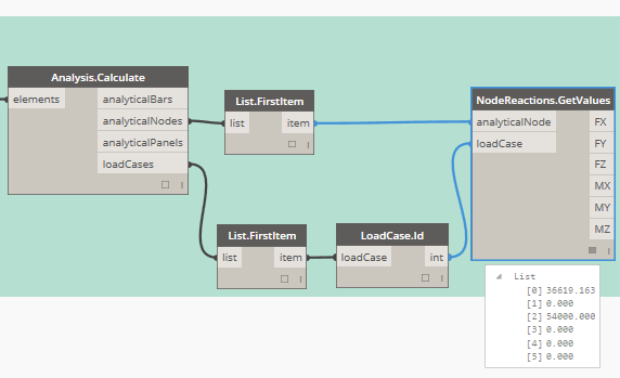 Revit Add-Ons: Example of a Parametric Truss Using Dynamo and React ...