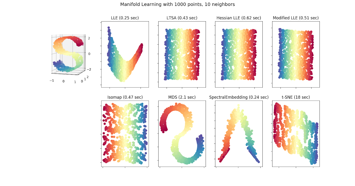 りんだろぐ rindalog: 次元削減：Manifold Learning 概要
