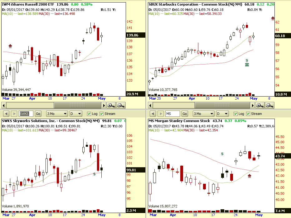 Dave Johnson's Chart Signals: QQQ, XLK Make New All-time High Close…AMD ...