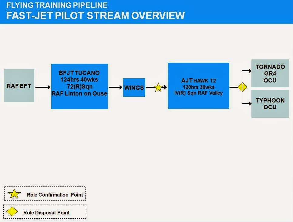 UK Armed Forces Commentary: UK Military Flying Training System