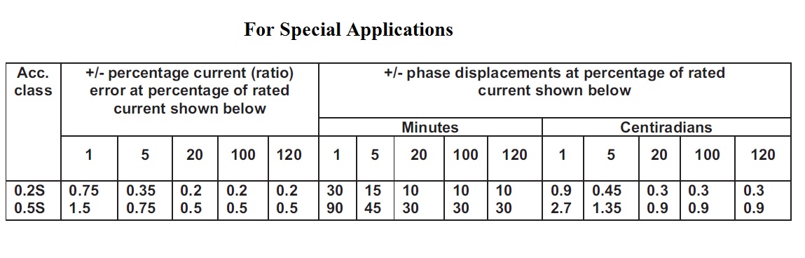 Electrical Standards: Current Transformer Technical Specifications