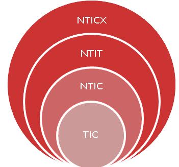 Lo que querés saber : Diferencia entre TIC, NTIC, y NTICx