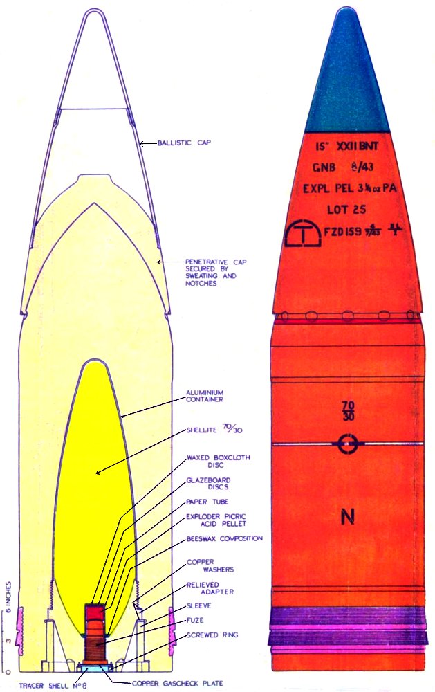 Sobre armamento: Proyectil artillería naval en Génova