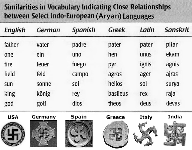 ATLANTEAN GARDENS: Aryan Linguistic Tree