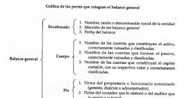 BALANCE GENERAL: PARTES DEL BALANCE GENERAL