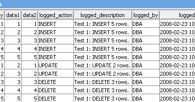 SQL Anywhere: Tip: Triggering an Audit Trail