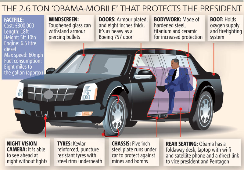 Glimpses and Glances: A Matter of Security--Official Vehicles Used by ...