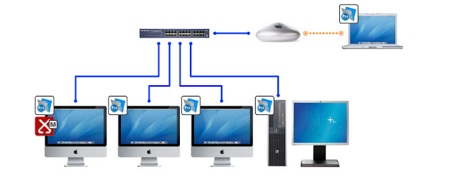 1.Introduction To Operating System
