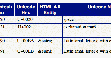 Blog de Aula Omnis Studio: Como convertir caracteres Apple MacRoman a ...