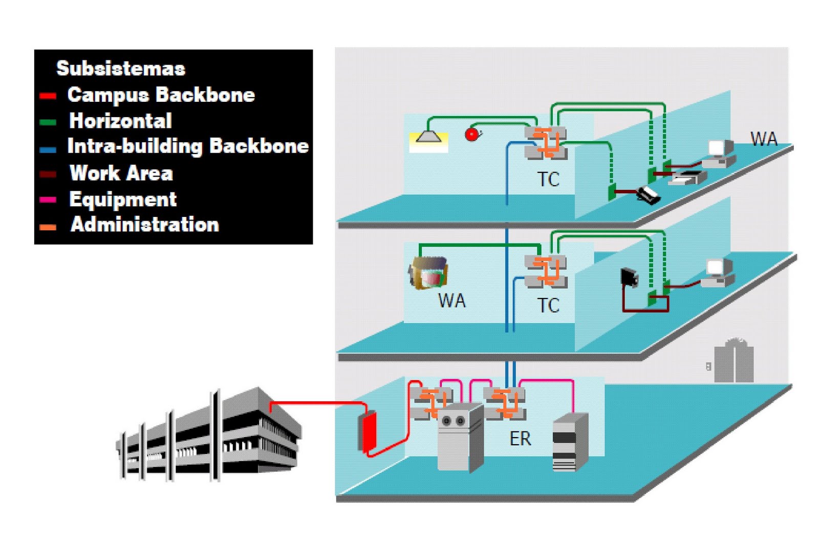 admon redes sena: IMAGENES DE UN CABLEADO ESTRUCTURADO