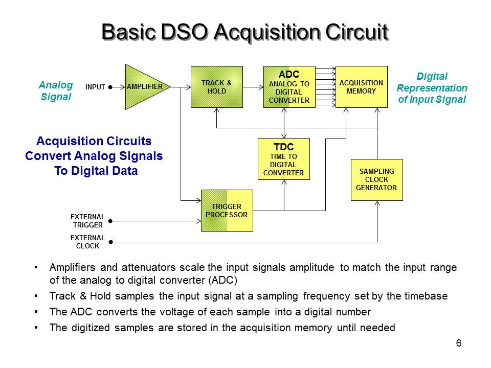 Tutorial on Hardware Board Design | FPGA | Embedded