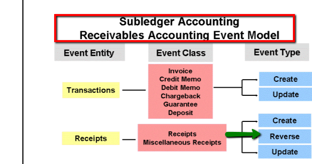 accounting-event-definition-types-and-examples-smmmedyam