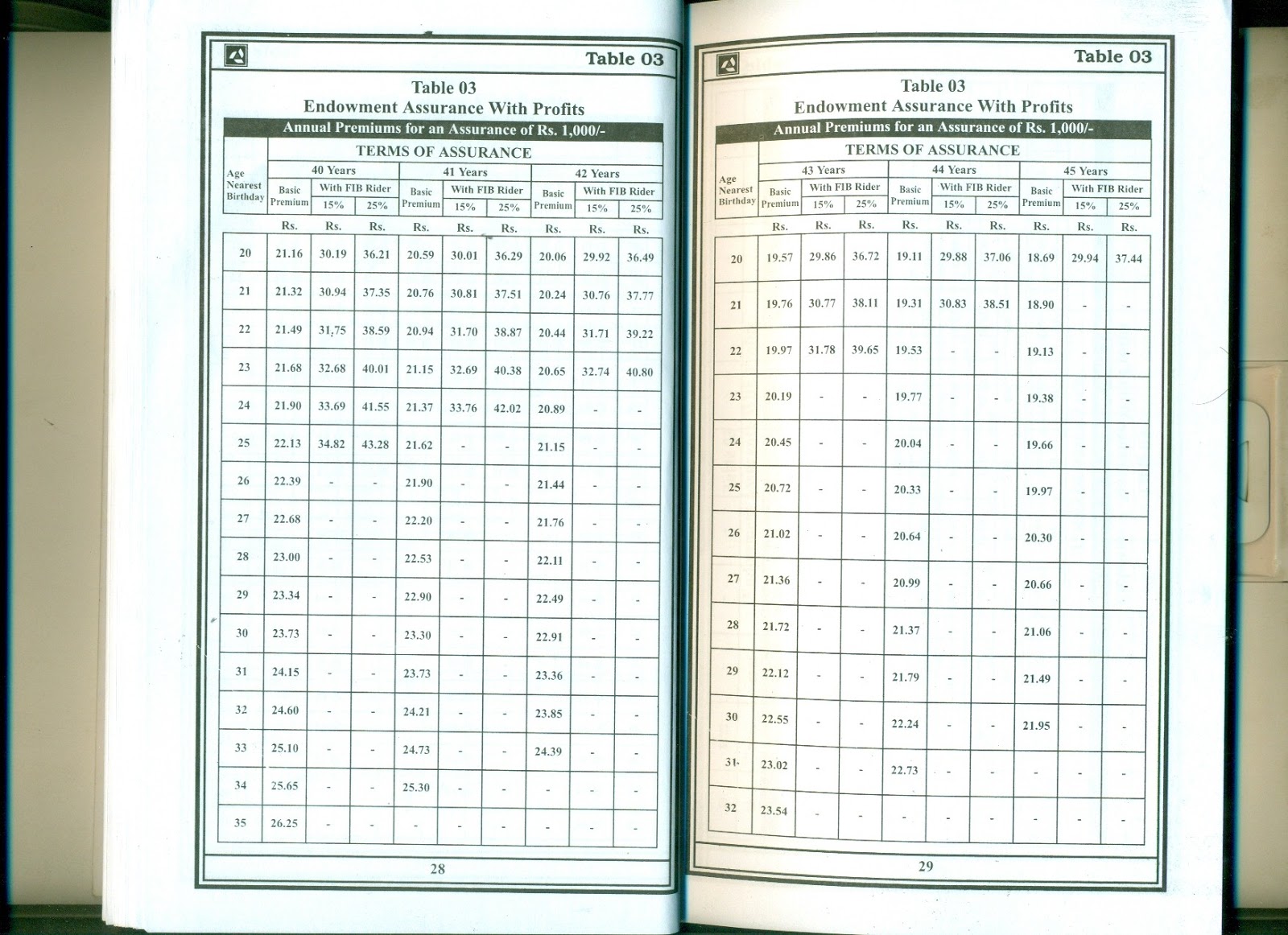 State Life Insurance Policies Consultancy Services : forms state life