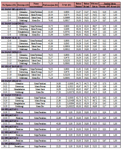 Contoh PPO, APC, ROUTING SHEET, MPPC | Ihsan AREA