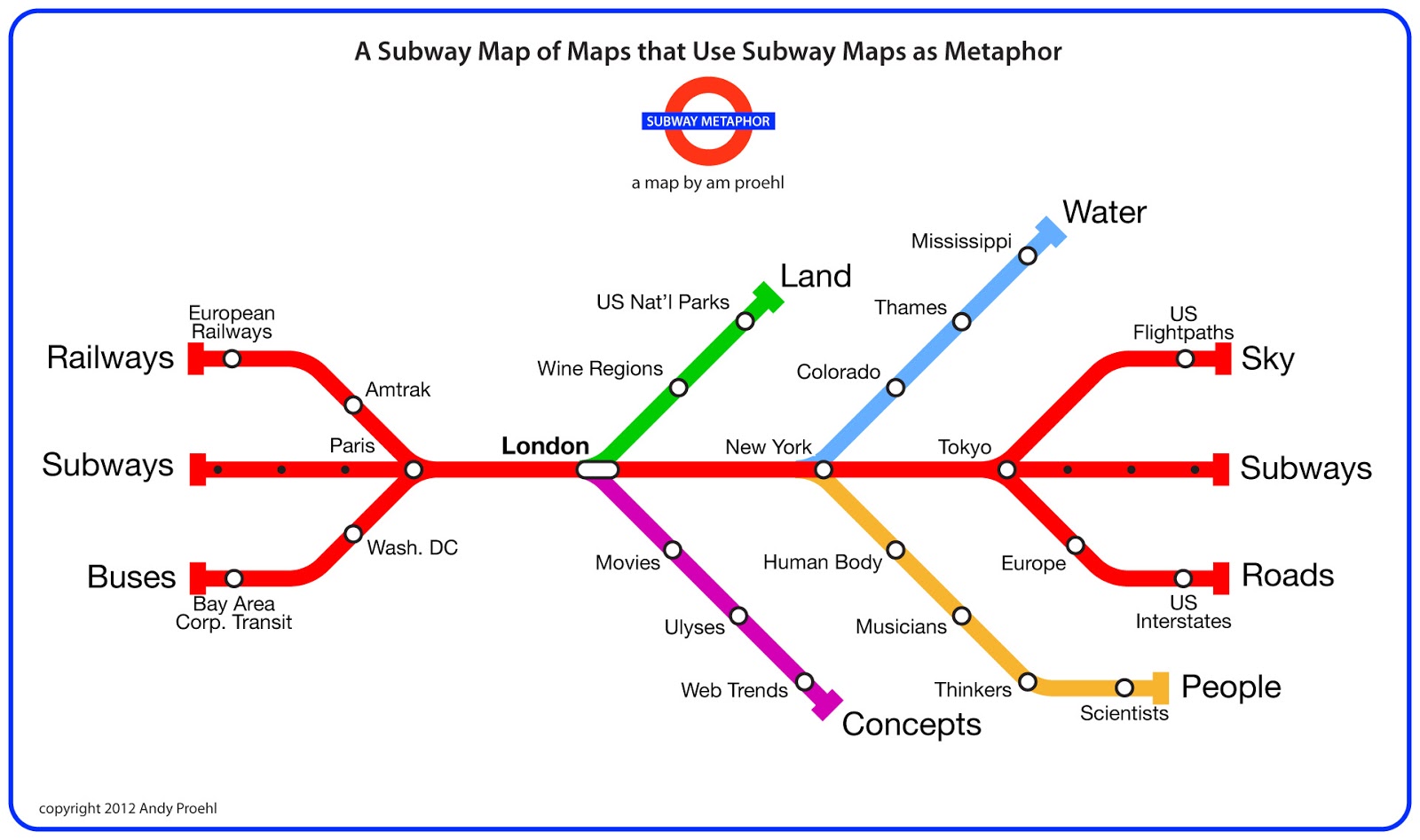 random axis: A Subway Map of Maps That Use Subway Maps as a Metaphor