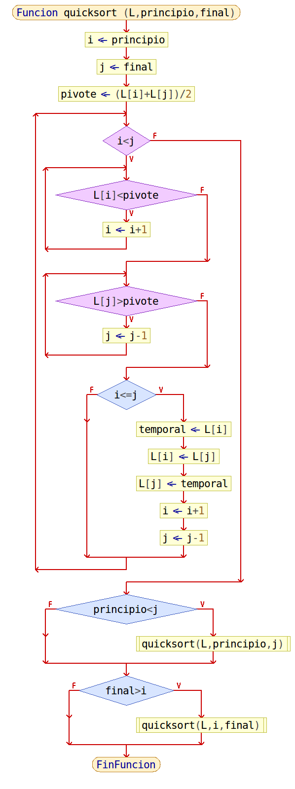 Portfolio Educativo: 16.9 Ejercicios de Algoritmos