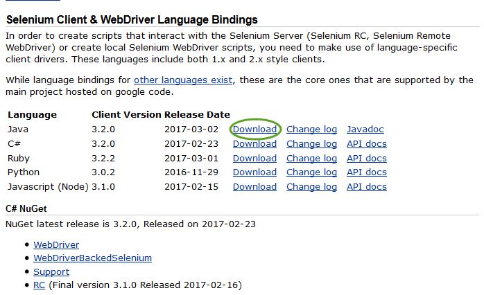 Hướng dẫn sử dụng Selenium với Intellij IDEA và Eclipse