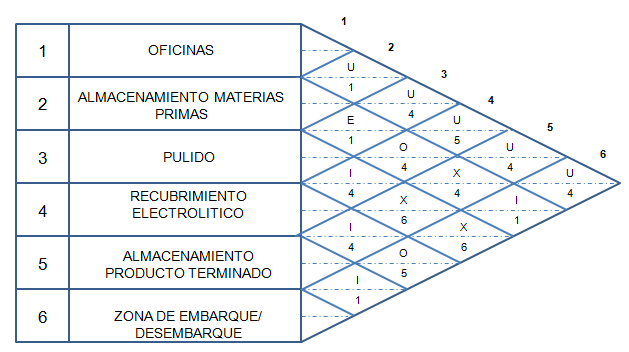 Algoritmos de Diseno: 16.1 SLP