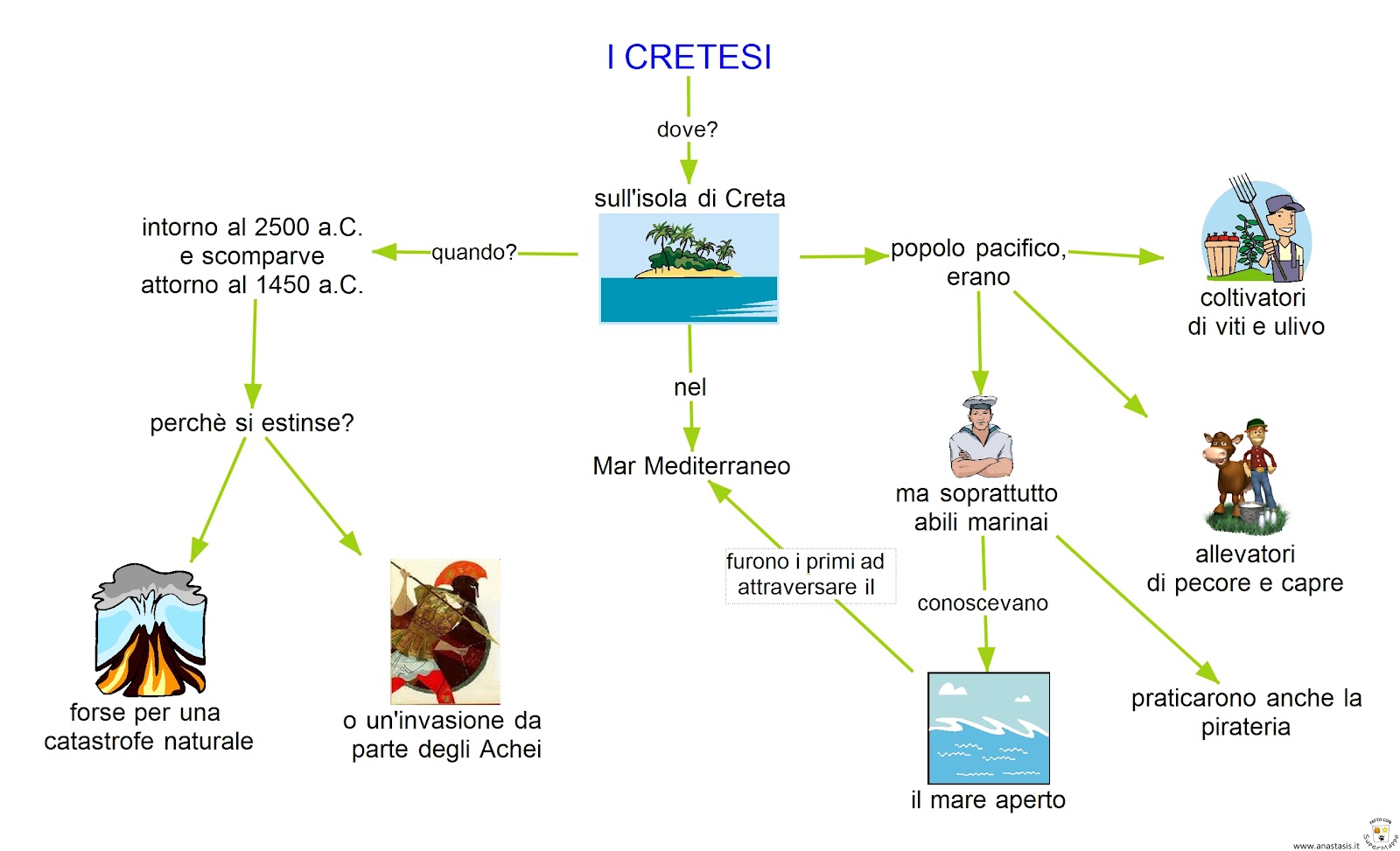 Paradiso delle mappe: I Cretesi