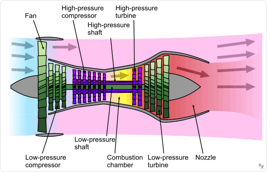 Why do Boeing 747 and Boeing 787 engine have chevron nozzle? - Aircraft ...