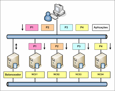 Cluster Slax: O que é um cluster?