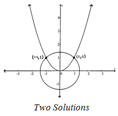 OpenAlgebra.com: Free Algebra Study Guide & Video Tutorials: Solving ...