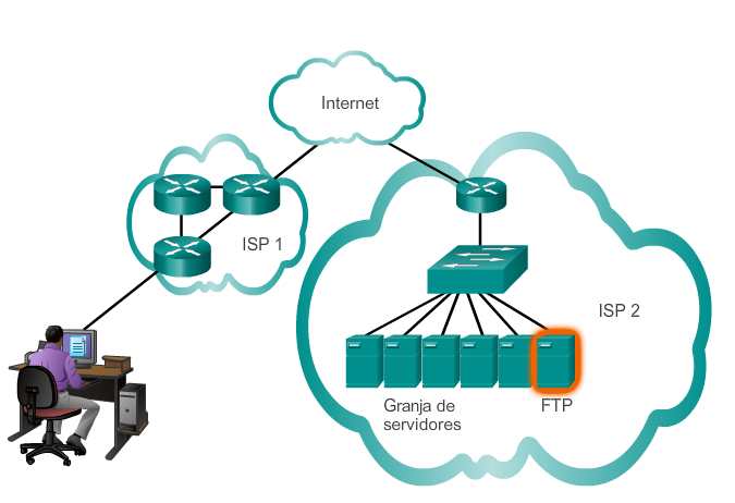 Capa de Red y Capa de Transporte Modelo OSI LMV: Protocolos de la capa ...