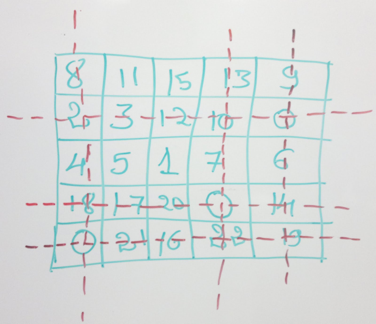 Amusement of a speculative mind....: Matrix is back.... but this time ...