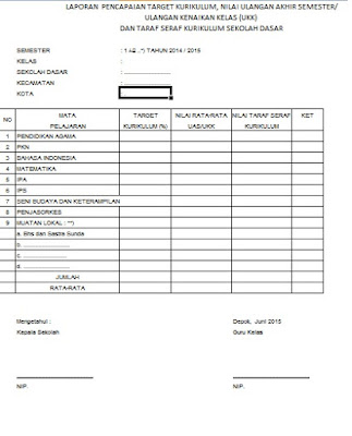 CONTOH FORMAT PENCAPAIAN TARGET KURIKULUM SD - SDN CILANGKAP 5