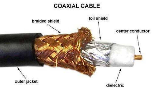 Coaxial Cable Construction. | Electrical Engineering Blog