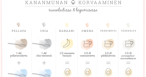 6 TAPAA KORVATA KANANMUNA (INFOGRAFFA) | Syötävän hyvä