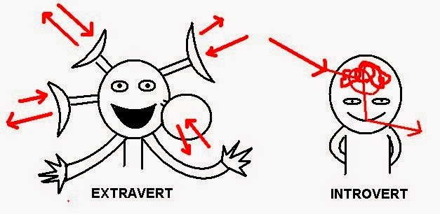 100 Fakta Ciri-Ciri Kebiasaan Orang Ekstrovert - Publisher Dev