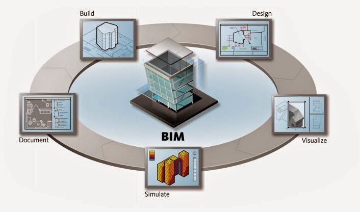 BIM Tools .... Contractors Guide