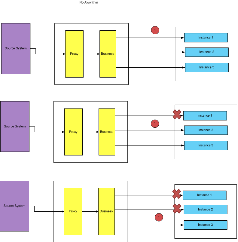 Osb 11g Service Pooling In Osb Oracle Fusion Middleware Blog