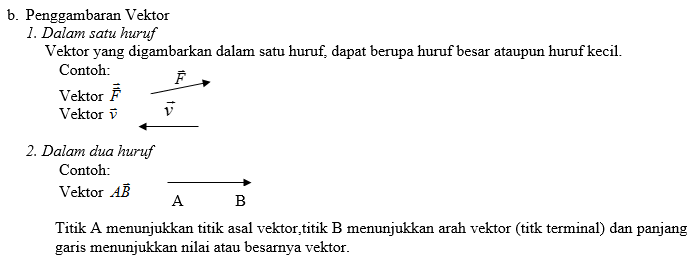 fisikaonline: Vektor dan Penerapannya dalam Kehidupan Sehari-hari