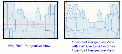 Art of Starnes: Perspective Notes