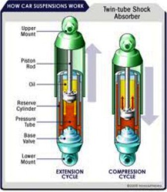 Mechanical World: Dynamic Damping Control (DDC) - Technology.