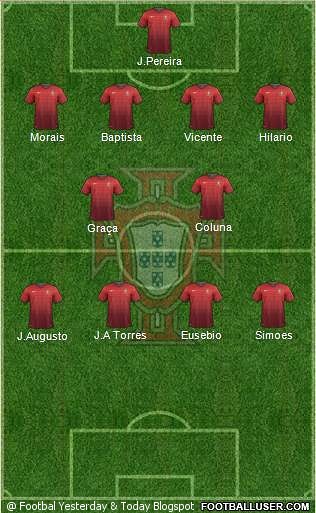 Football Yesterday & Today: 1966 World Cup Line-ups