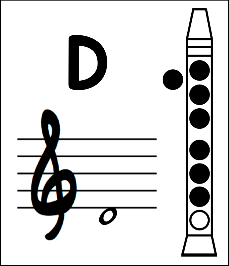PTPS Music: Recorder Fingerings