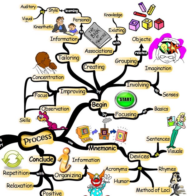 EOI and Communication: Do you have a memory like an elephant?