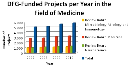 CNS Newsletter: Funding Landscape in Germany: The Deutsche ...
