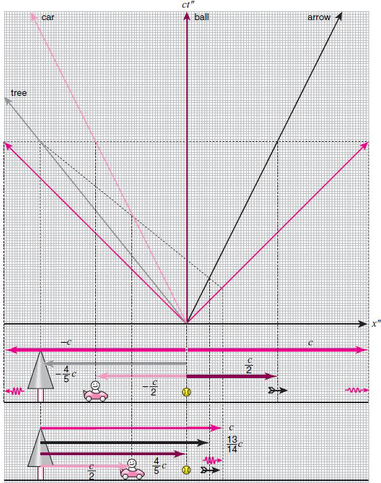 Mathminton: [Relativity:4] ทางออกที่สดใสจาก Einstein -Lorentz ...