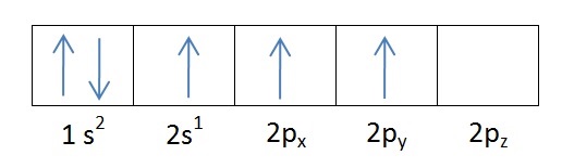 Química y Ciencia: noviembre 2016