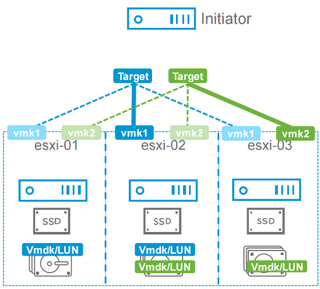134 期 - VMware 第五代 SDS 技術 vSAN 6.5 新功能快覽 ~ 不自量力 の Weithenn