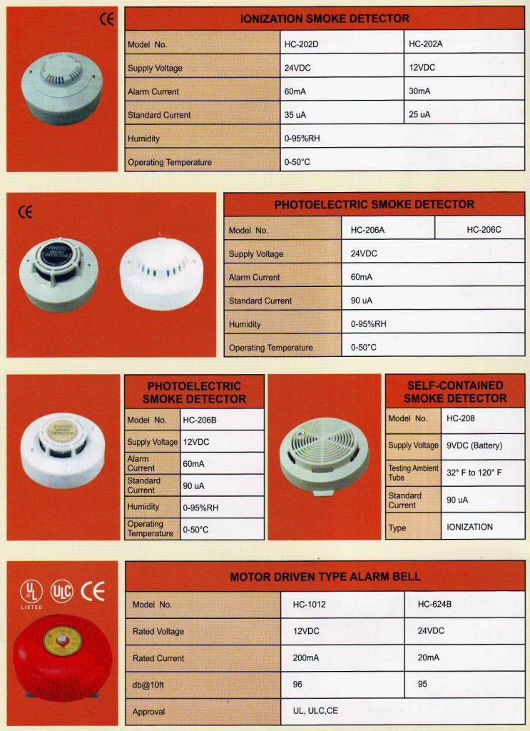 General Fire alarm system: Ionization smoke detektor